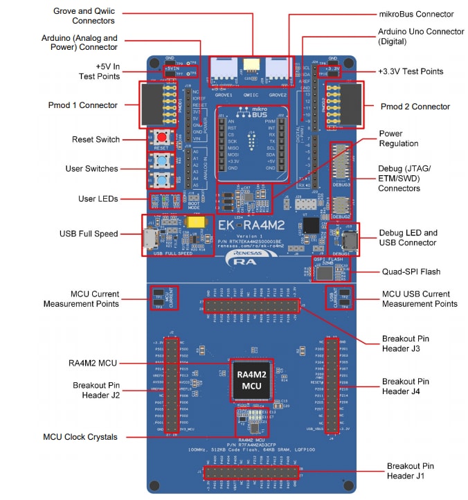 RA4M2 Evaluation Kit - Renesas | Mouser